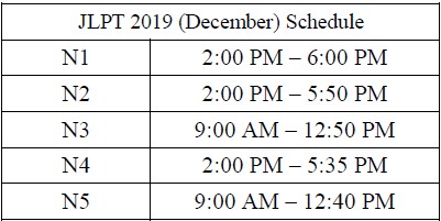 JLPT | Language Academy
