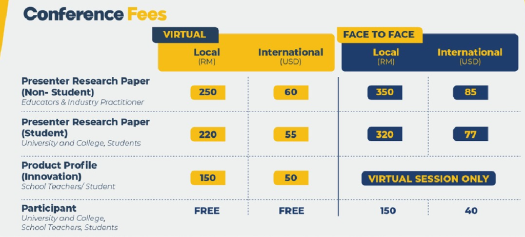 Payment & Registration | 5th Technical & Vocational